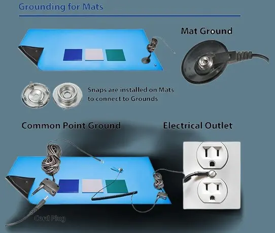 Static Electricity Grounding And Bonding
